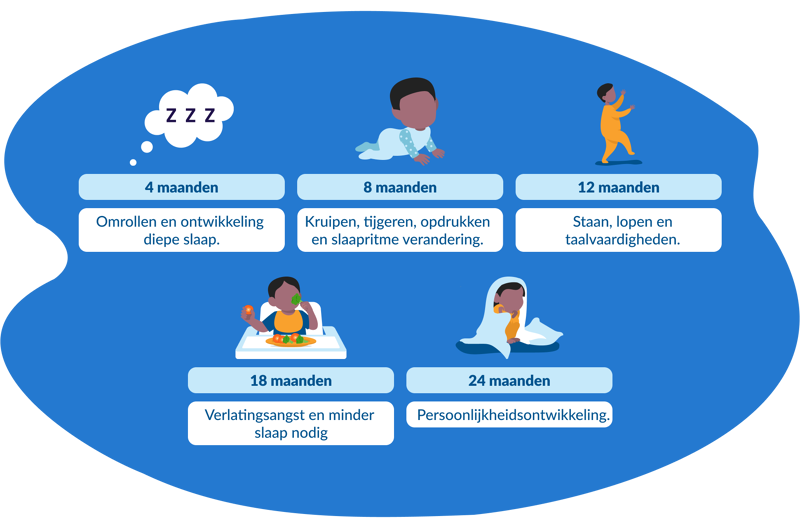 Slaapregressie Baby Info Tips Praktische Oplossingen 2022 slaapregressie-baby-info-tips-praktische-oplossingen-2022